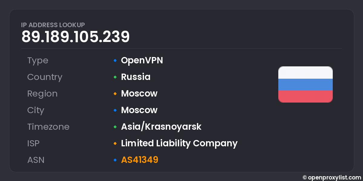 Open Proxy List — VPN Server Russia #1548028