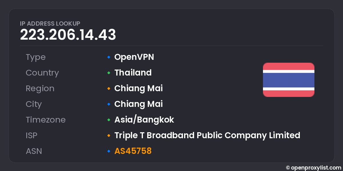 Open Proxy List — VPN Server Thailand #1720728
